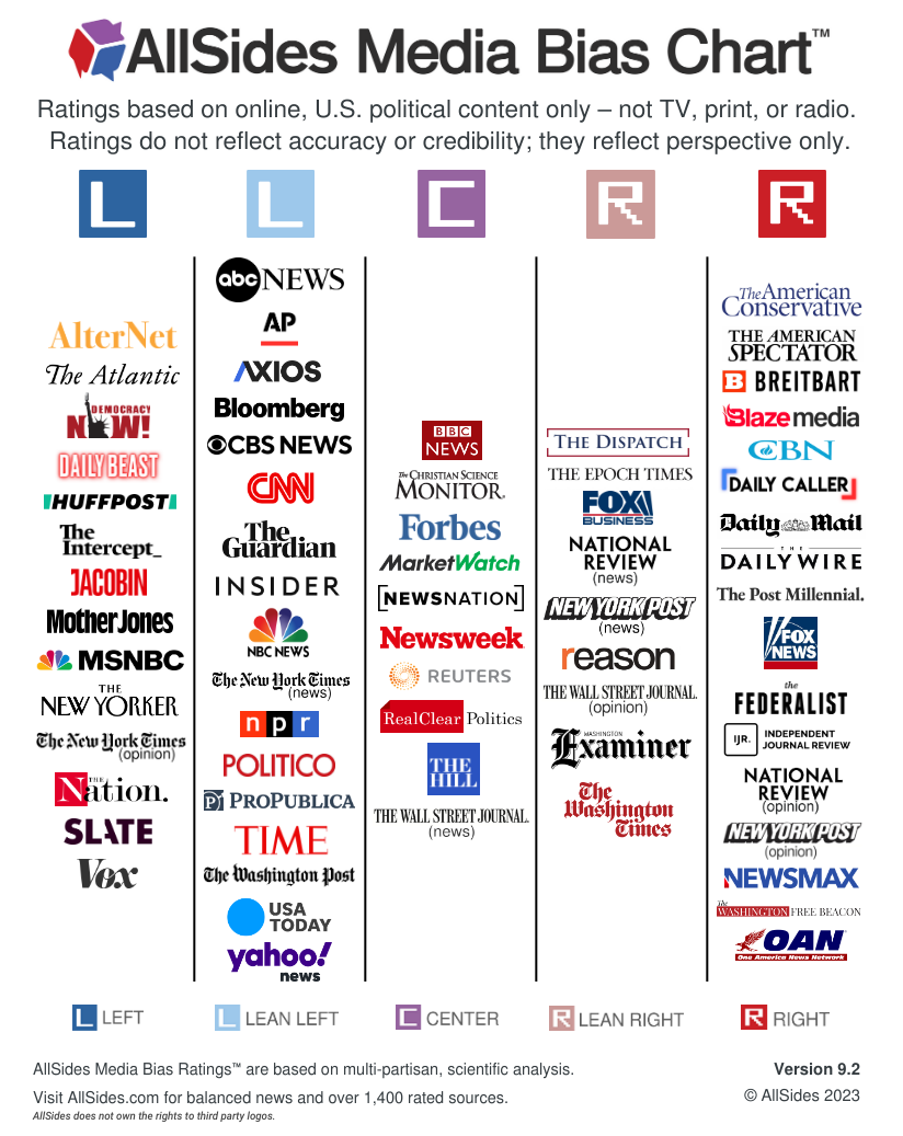 Shifting Bias – Taste of Tech